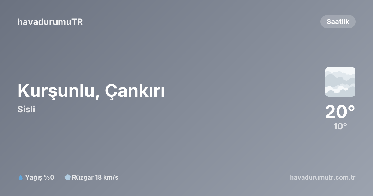Kurşunlu, Çankırı Saatlik Hava Durumu | havadurumuTR