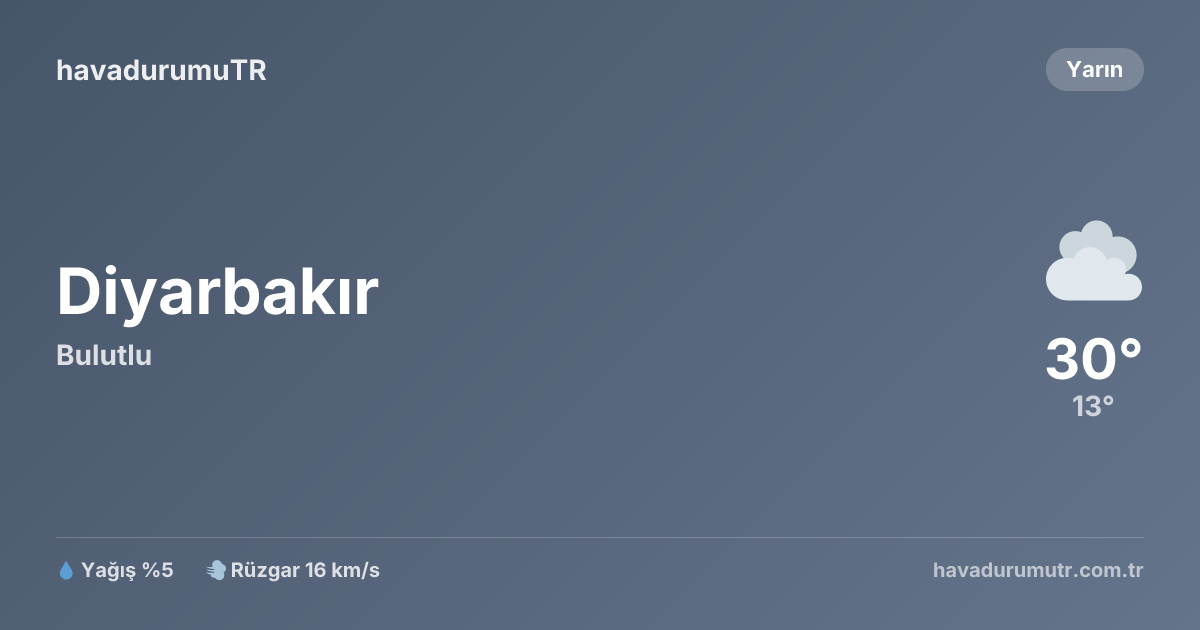 Diyarbakır Yarınki Hava Durumu | havadurumuTR
