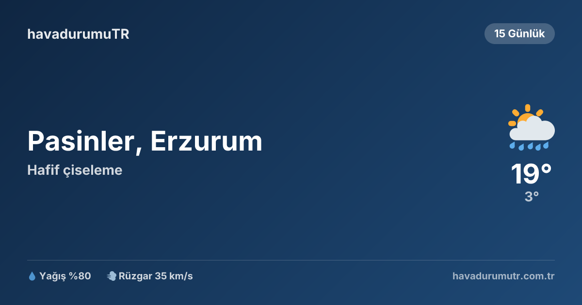Pasinler, Erzurum 15 Günlük Hava Durumu | havadurumuTR