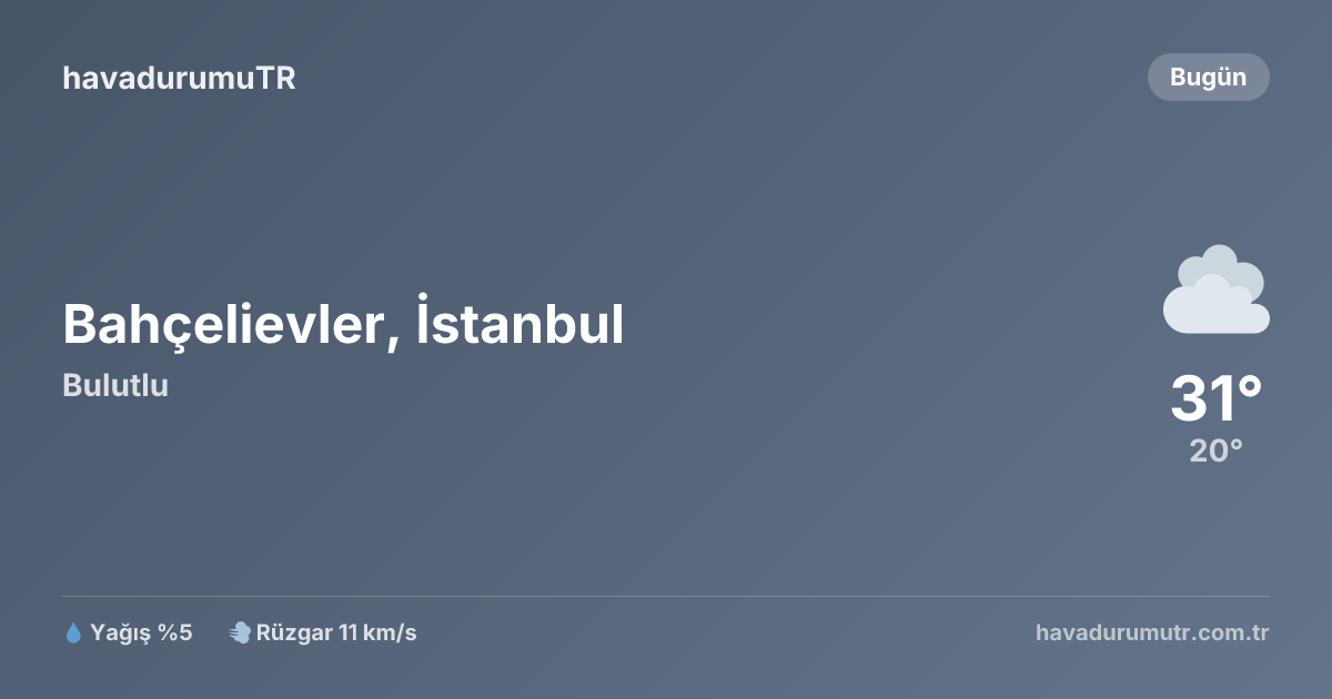 Bahçelievler, İstanbul Bugün Hava Durumu | havadurumuTR