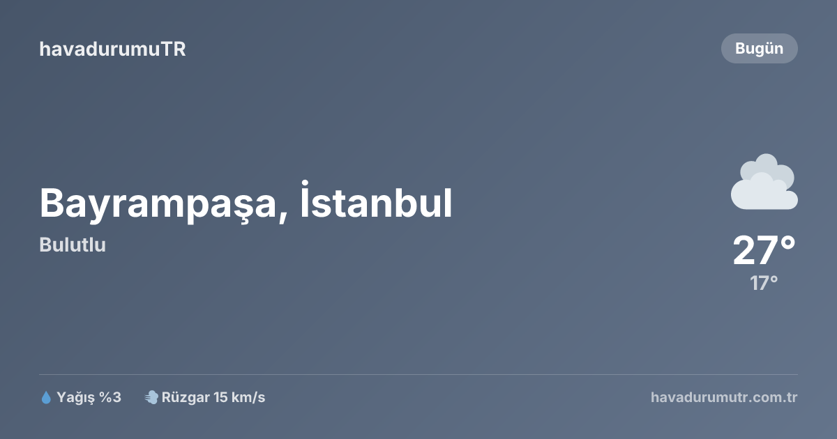 Bayrampaşa, İstanbul Bugün Hava Durumu | havadurumuTR