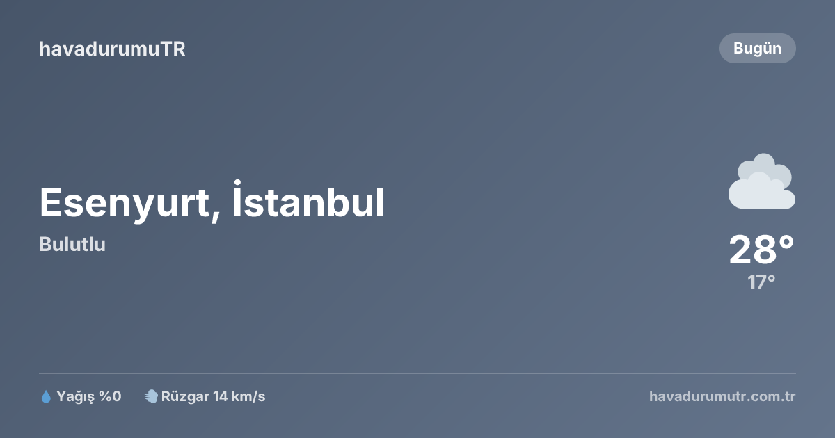 Esenyurt, İstanbul Bugün Hava Durumu | havadurumuTR