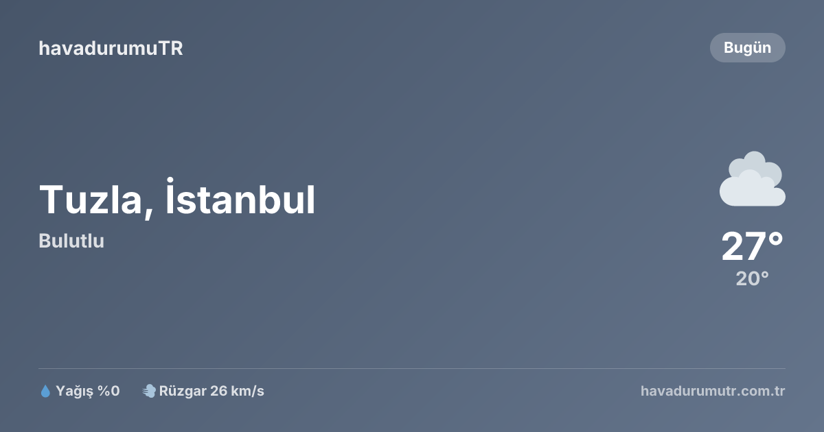 Tuzla, İstanbul Bugün Hava Durumu | havadurumuTR